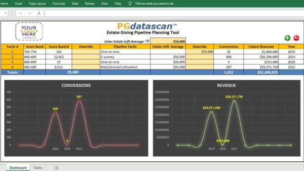 PGdatascan - PGgrowth